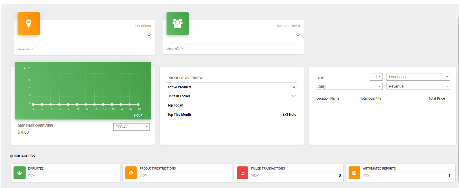 Setting up your Dashboard – iQ Technology